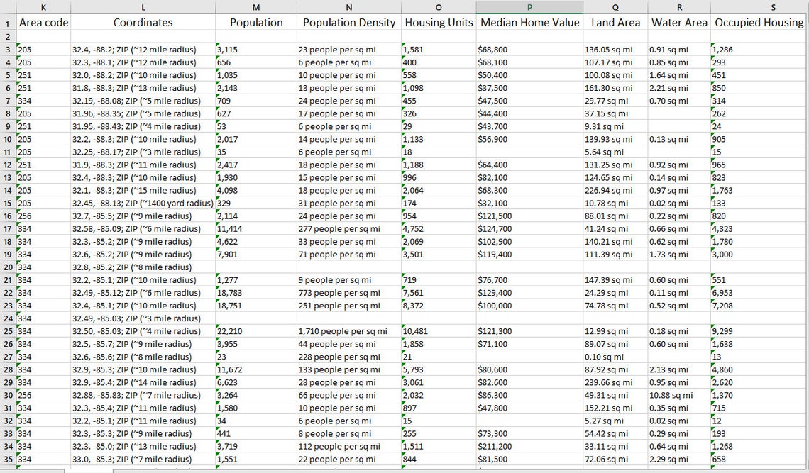 U.S. Zip Code (postal Code) Database - Etsy