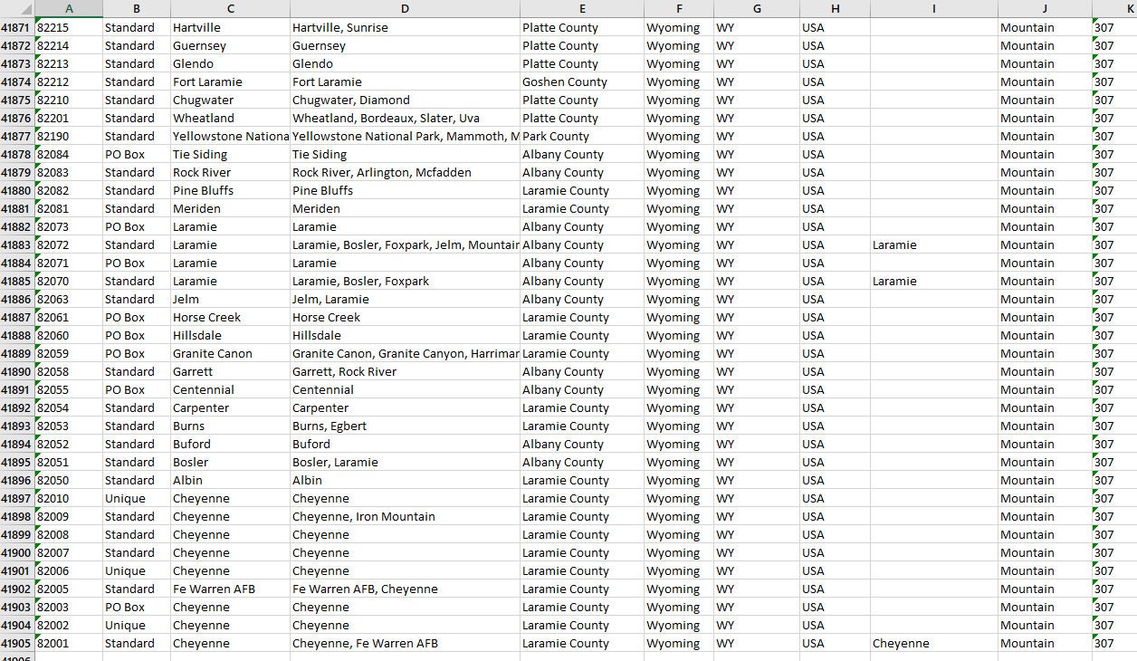 U.S. Zip Code (postal Code) Database - Etsy