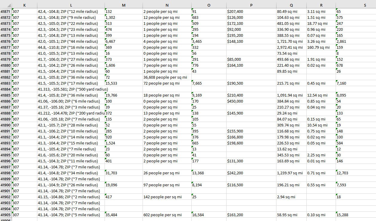 U.S. Zip Code (postal Code) Database - Etsy