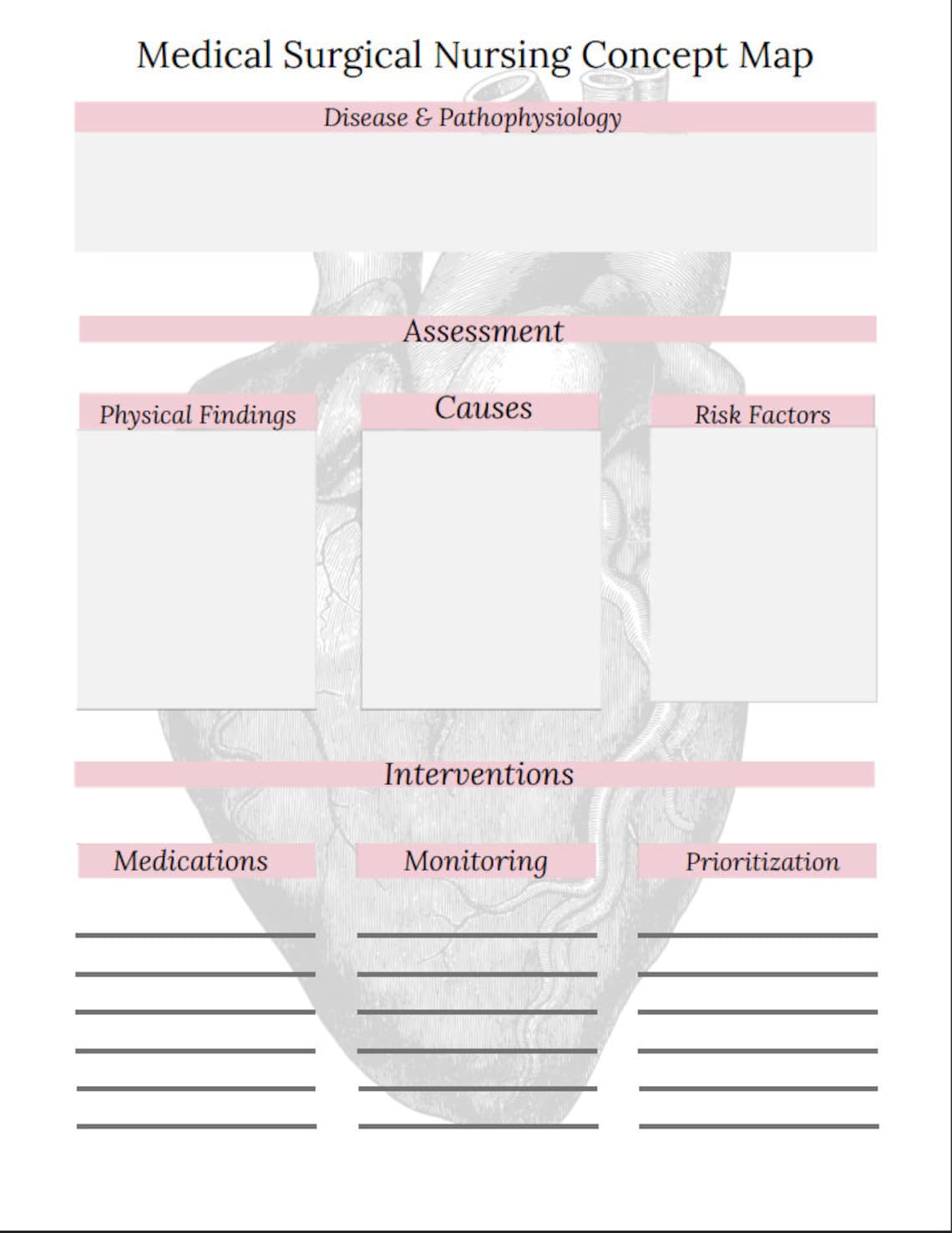 Medical Surgical Nursing Concept Map - Etsy