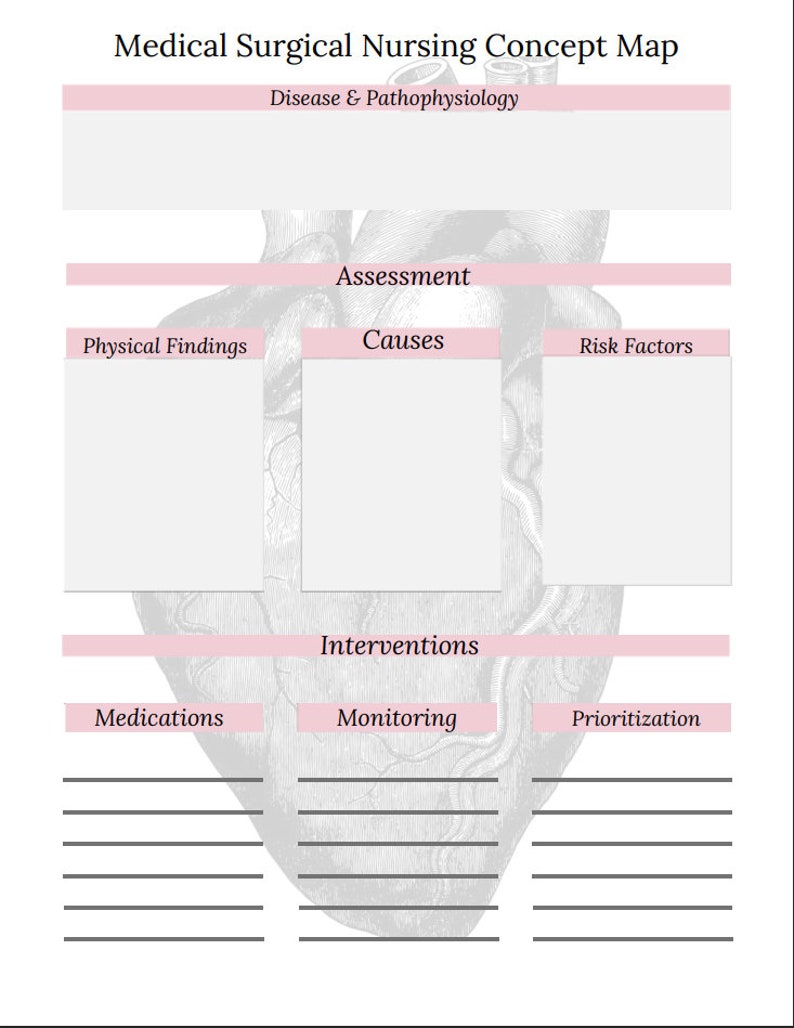 Medical Surgical Nursing Concept Map - Etsy