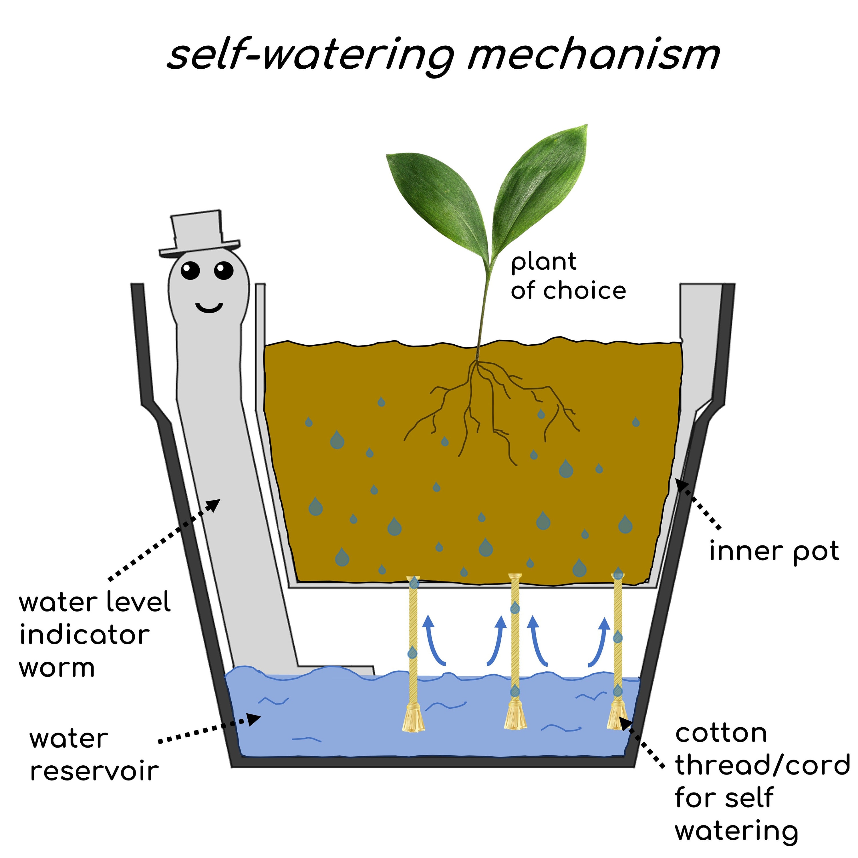 Self-watering Plant Pot STL 3D Print File With a Gentleman Earthworm ...