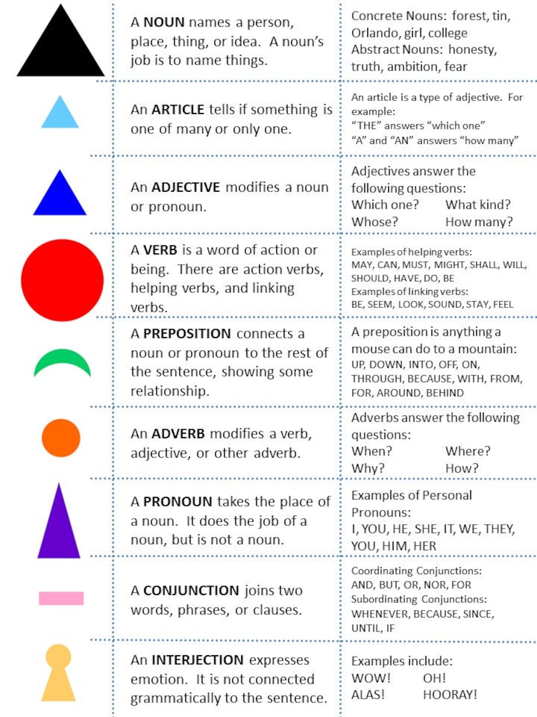 Montessori Grammar Chart - Etsy