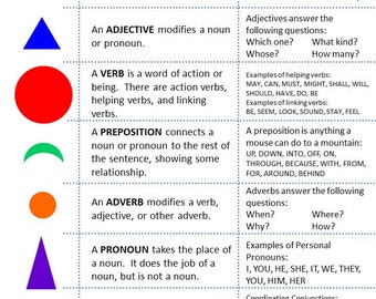 Montessori Grammar Set UPDATED Parts of Speech Montessori Cards and ...