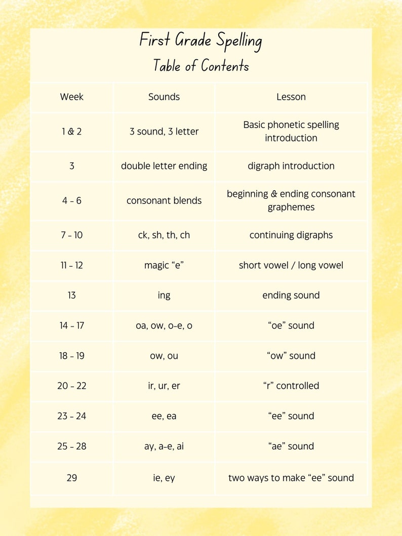 Spelling 1st Grade Curriculum - Etsy