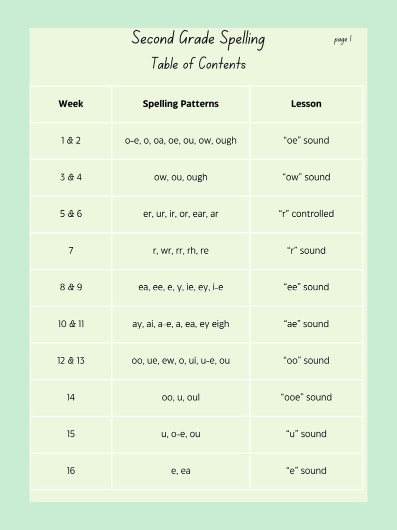 2nd Grade Spelling, Montessori - Etsy