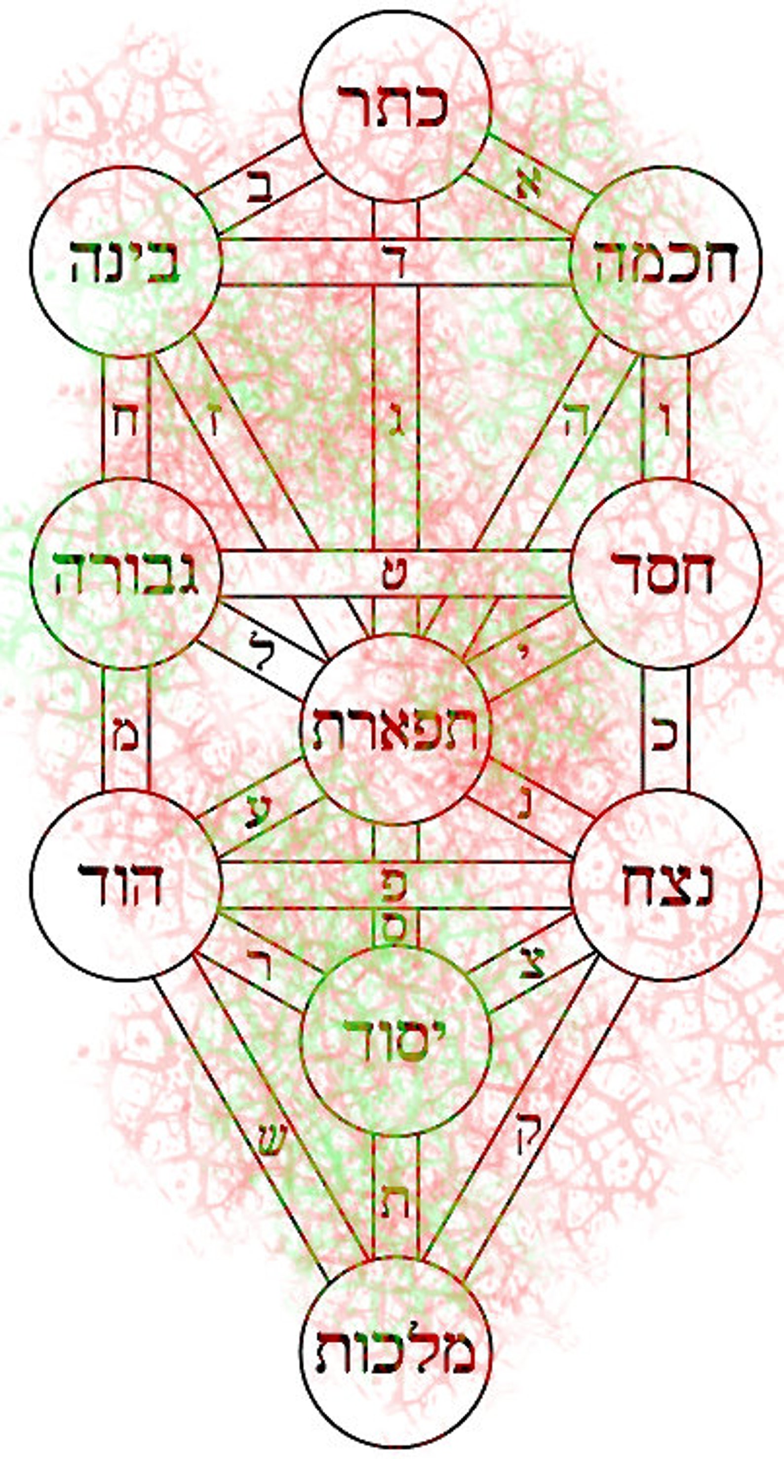 Kabbalah Qabalah Tree of Life Design Hermetic Magic Sigil SVG - Etsy