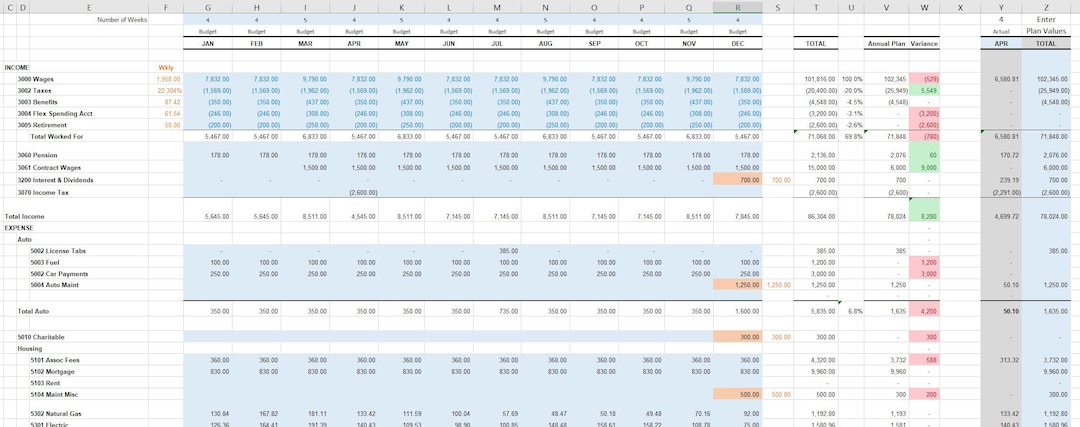 Excel Based Personal Budget and Forecast Template Designed to Work With ...
