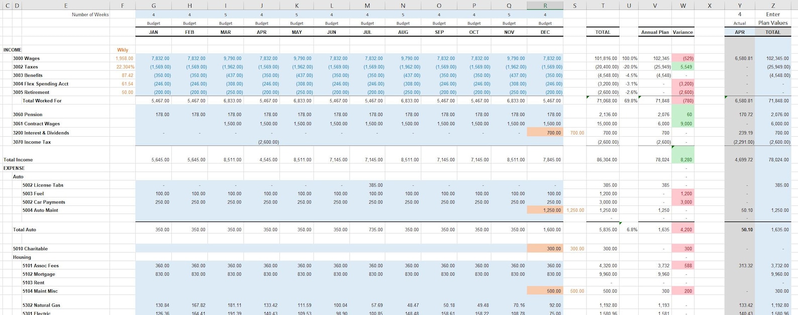 Excel Based Personal Budget and Forecast Template Designed to Work With ...