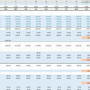 Excel Based Personal Budget and Forecast Template Designed to Work With ...