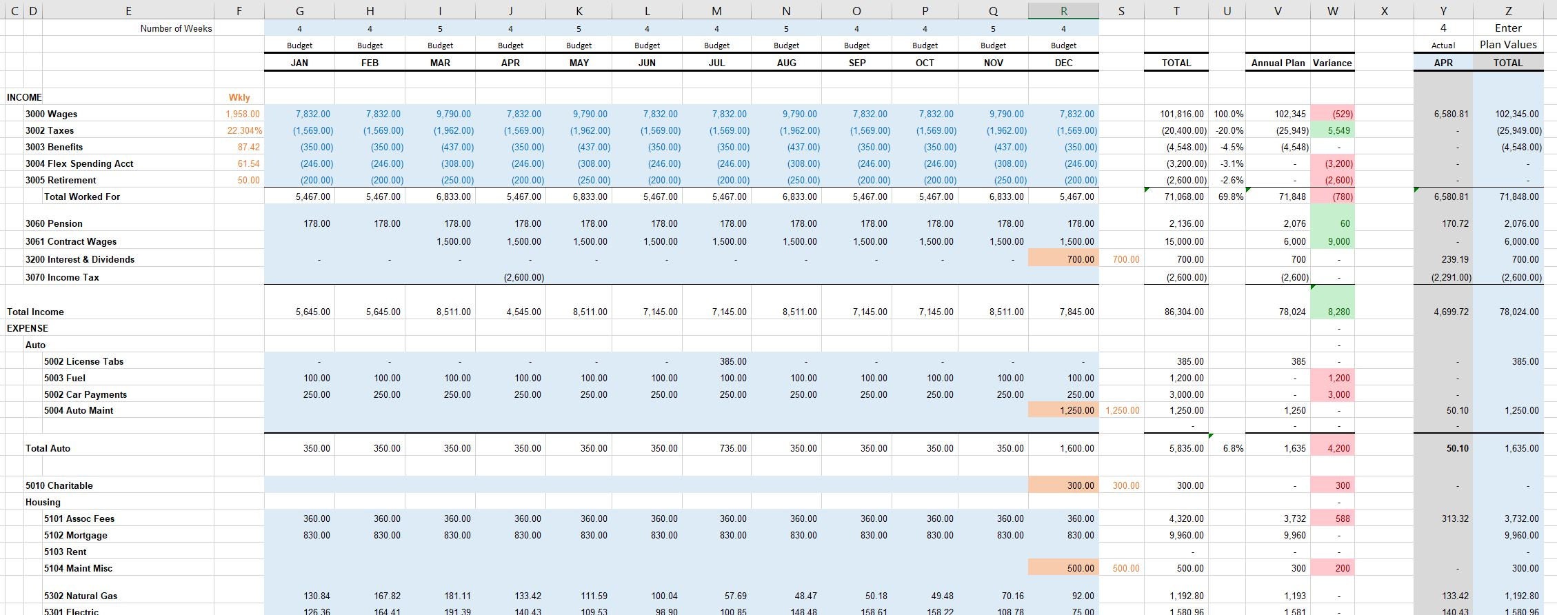 Excel Based Personal Budget and Forecast Template Designed to Work With ...
