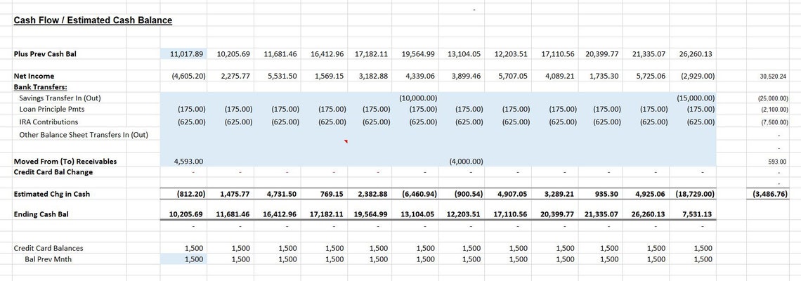 Excel Based Personal Budget and Forecast Template Designed to Work With ...