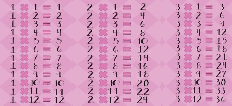 Times Tables Charts Pink - Etsy