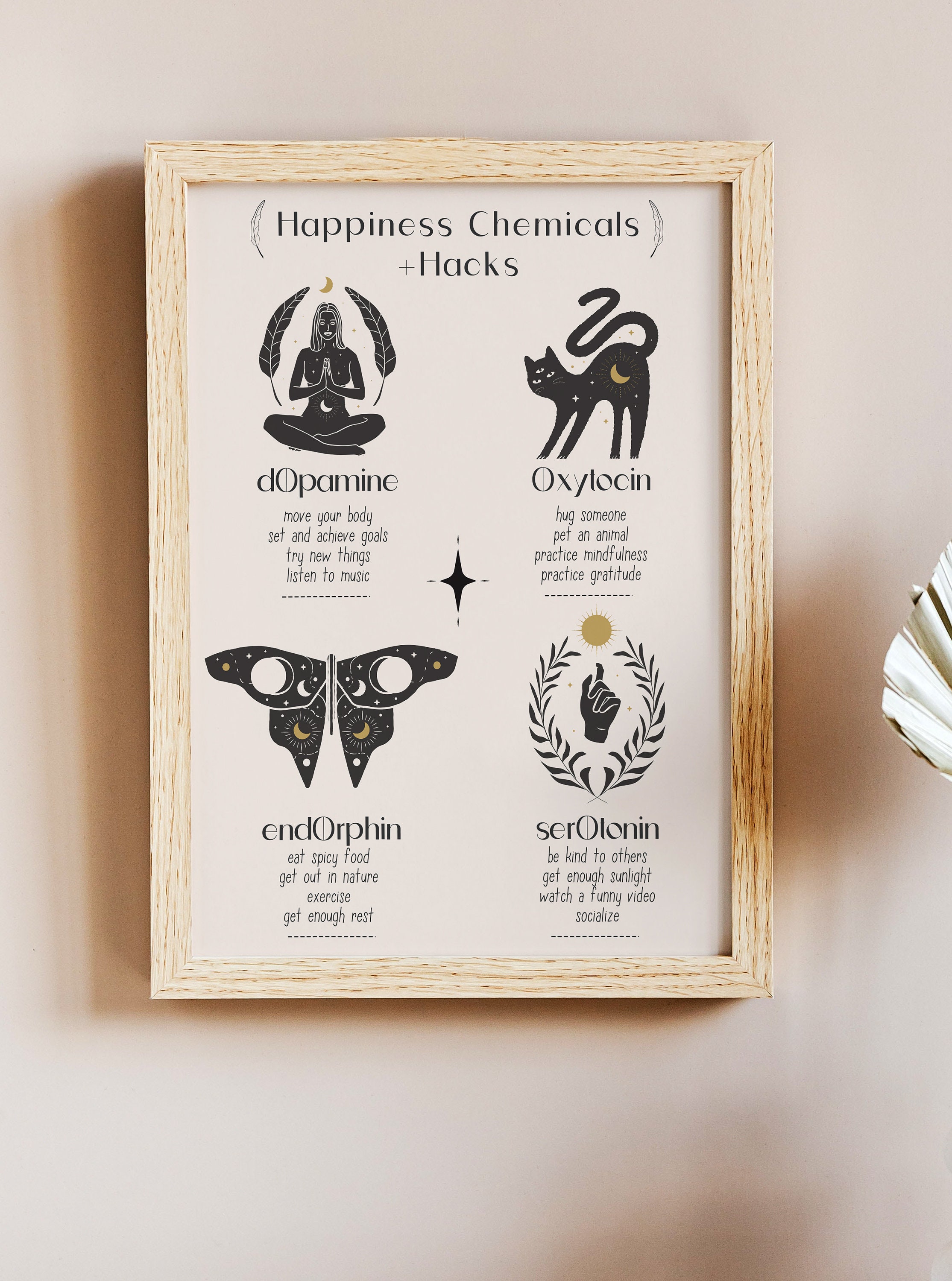 HAPPINESS CHEMICALS Wall Art Printable Therapist Office Decor - Etsy