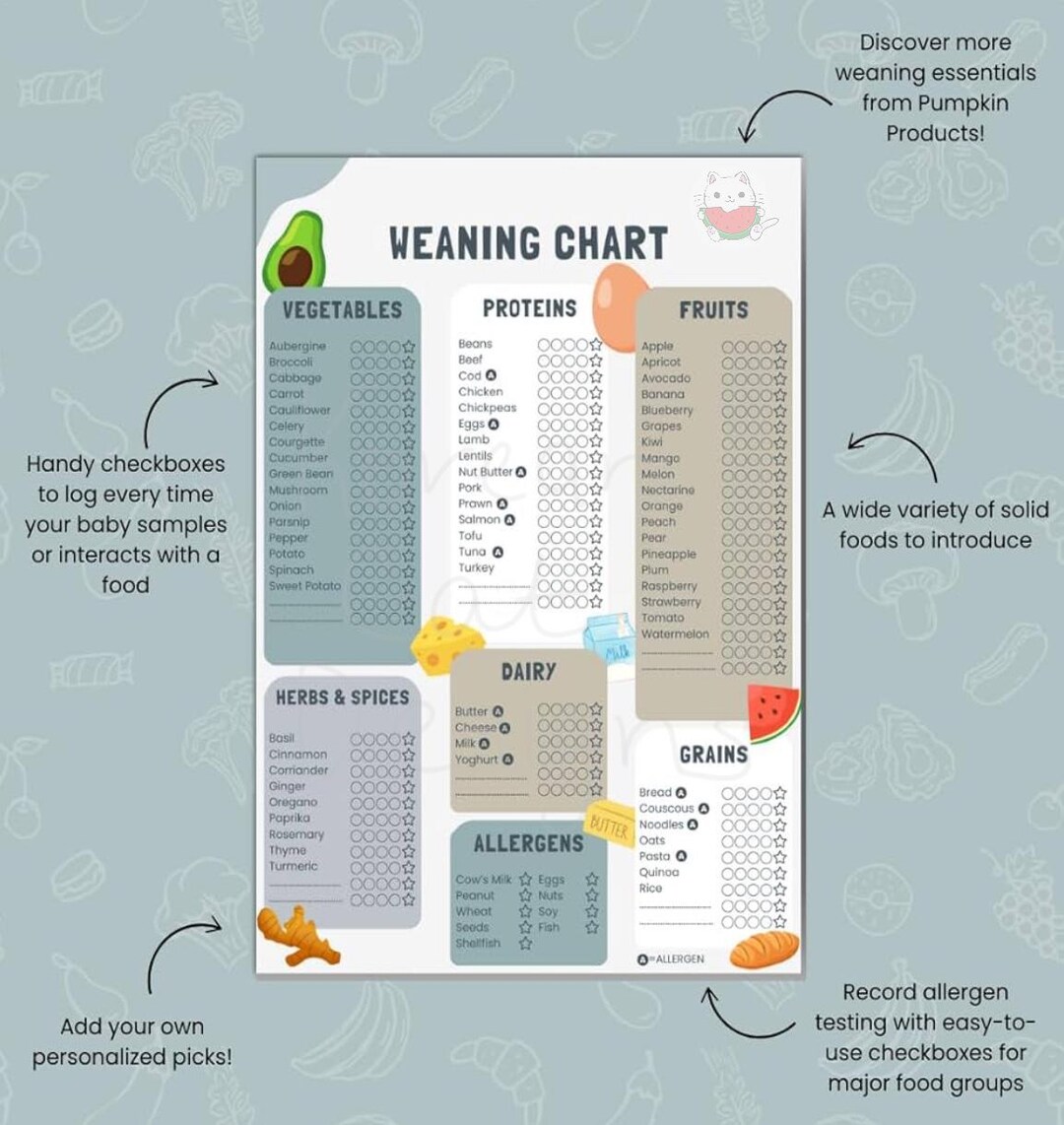 Baby Weaning Chart \ Solids Start \ Food Tracker \ BLW \ Allergen ...