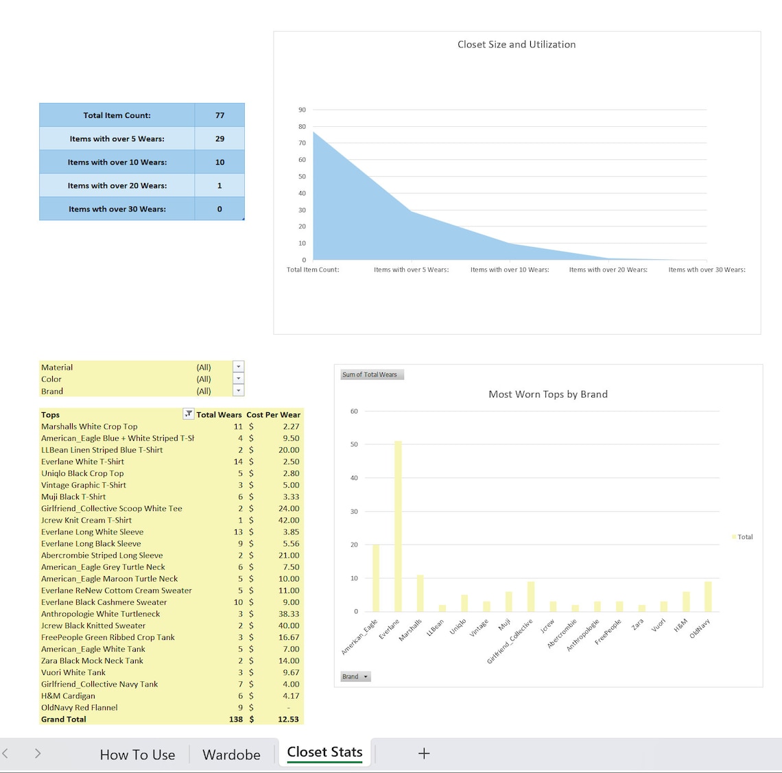 Closet Audit | Excel Template Digital Download | Track Your Closet ...