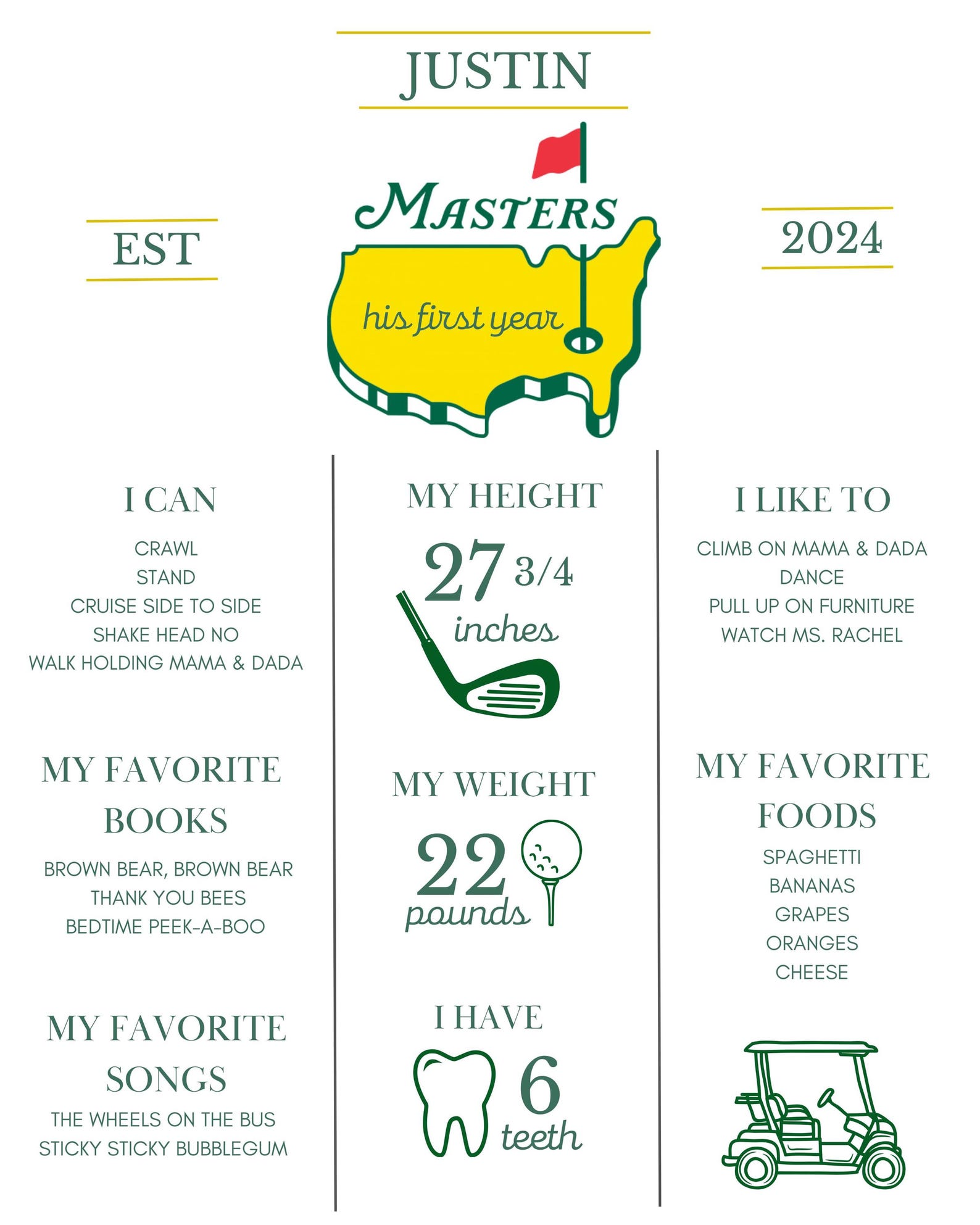 Masters First Birthday Milestone Digital Download - Etsy