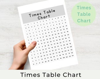 Printable Multiplication Table Bookmarks 1 to 10 Times Table - Etsy