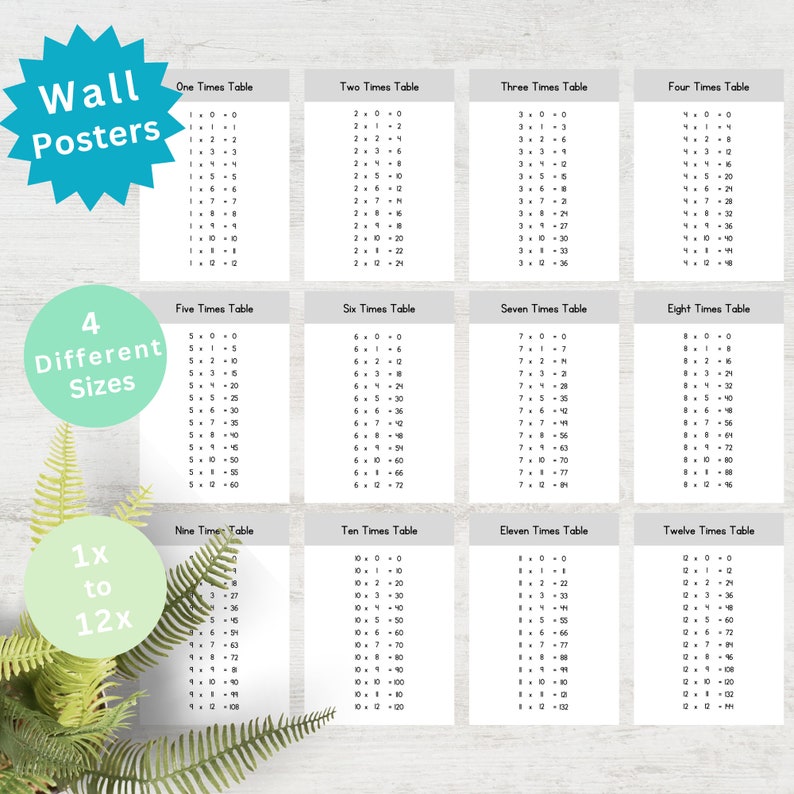 Times Table 12 Poster Set | Print Friendly | - Etsy