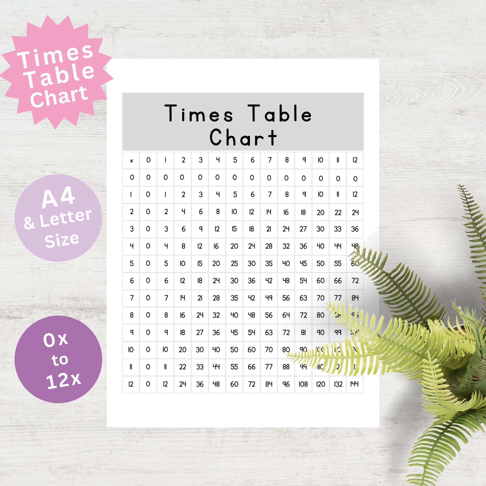 Times Table Bundle Print Friendly Flash Cards - Etsy