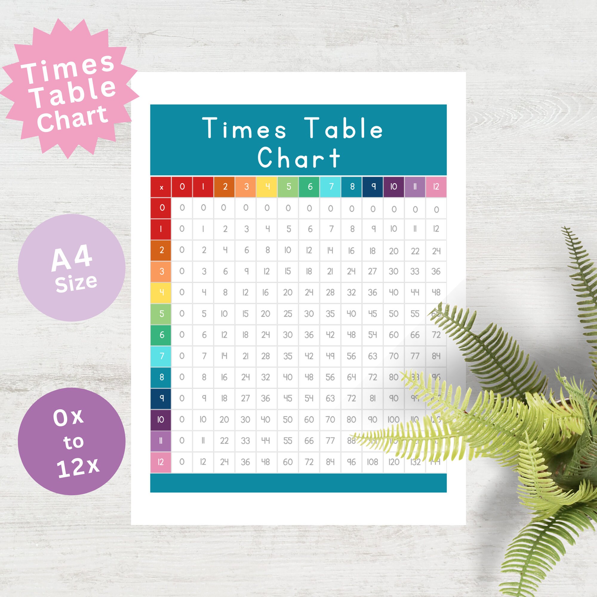 Times Table Chart | Multi Colored | - Etsy