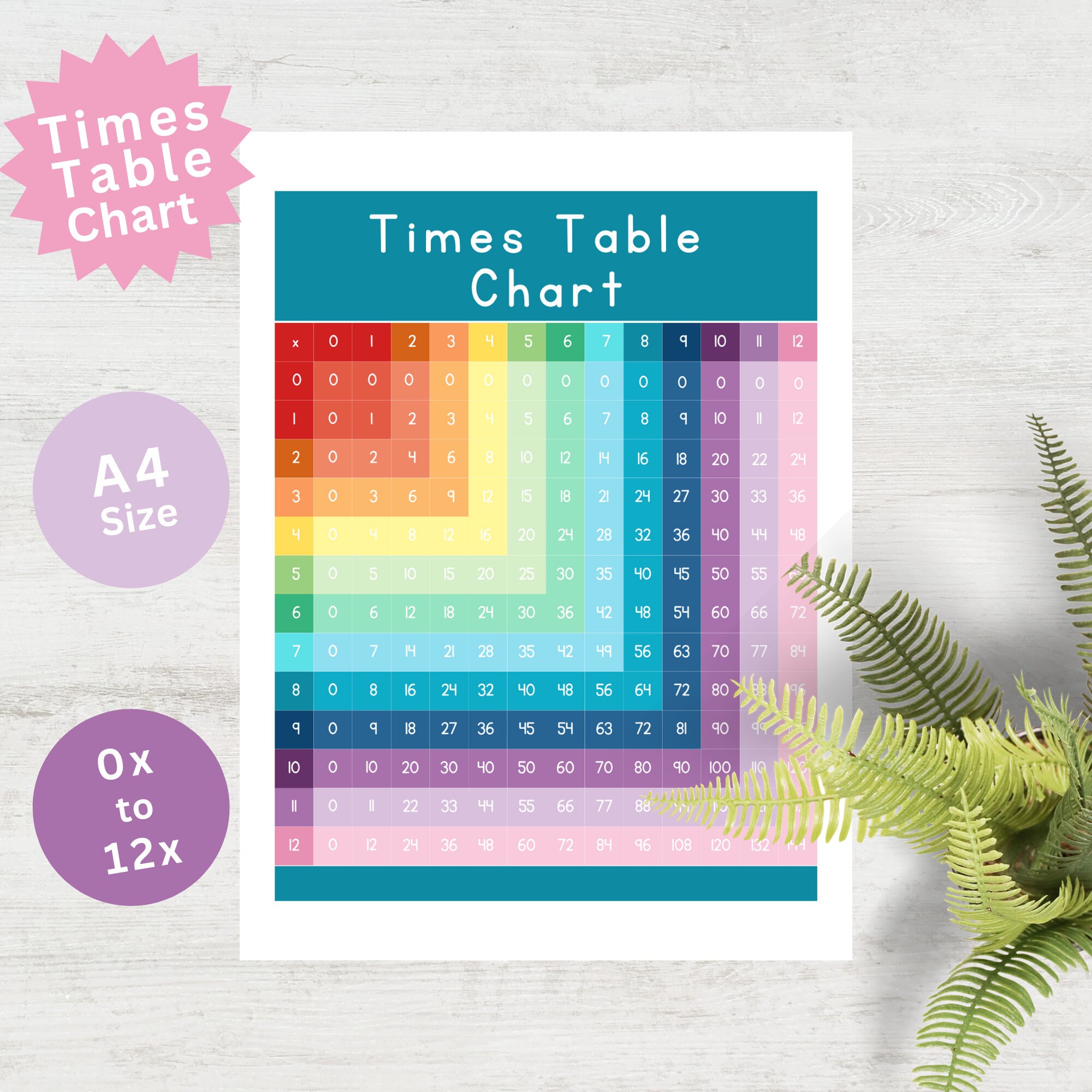 Times Table Chart | Multi Colored | - Etsy