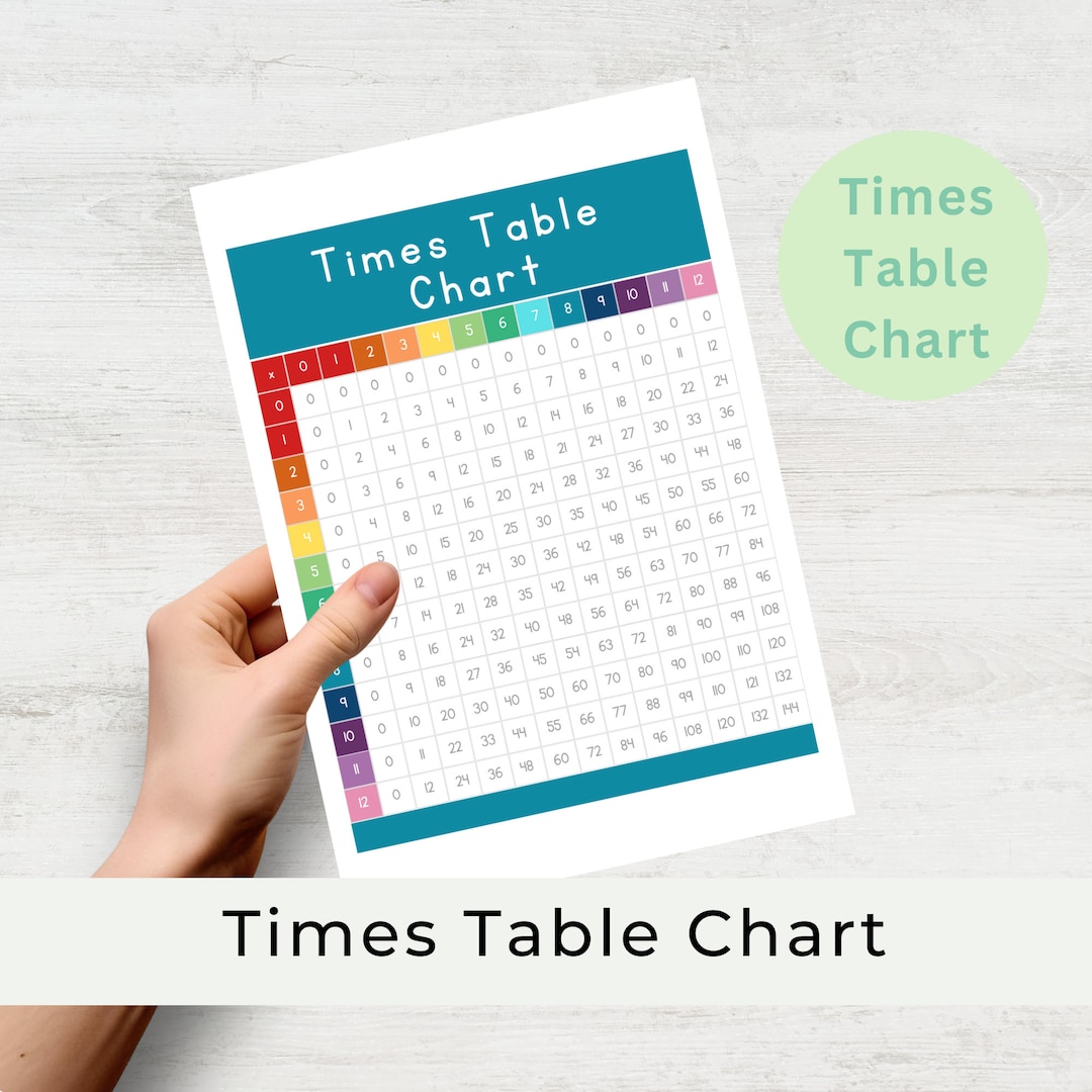 Times Table Chart | Multi Colored | - Etsy