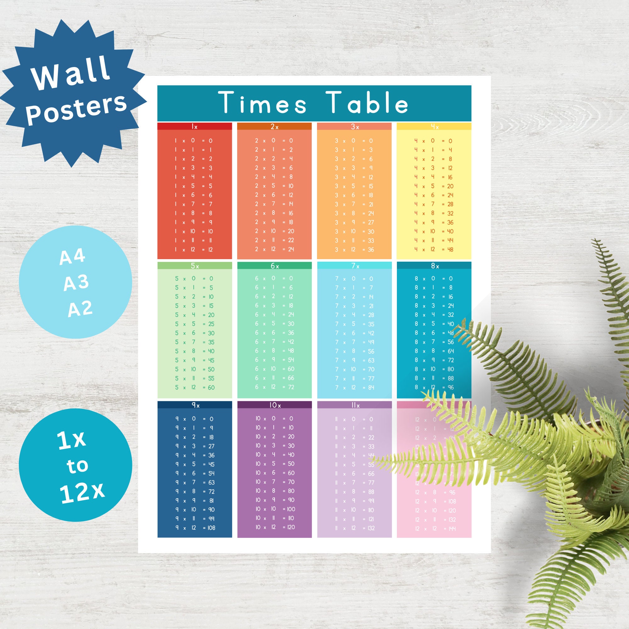 Times Table Poster | Multi Colored | - Etsy