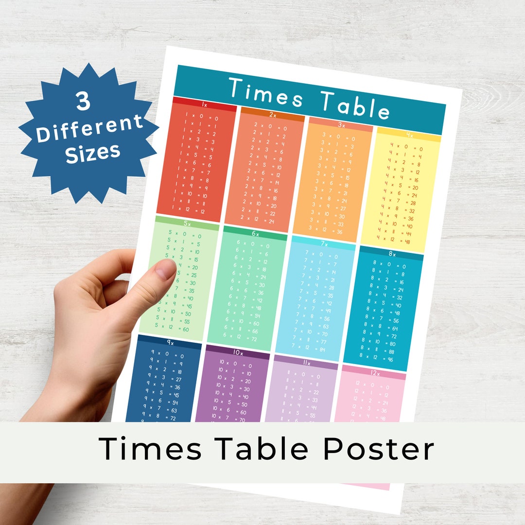 Times Table Poster | Multi Colored | - Etsy