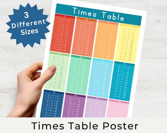2 Pack - Multiplication Table Poster Set for Kids - Set of 2 Times ...
