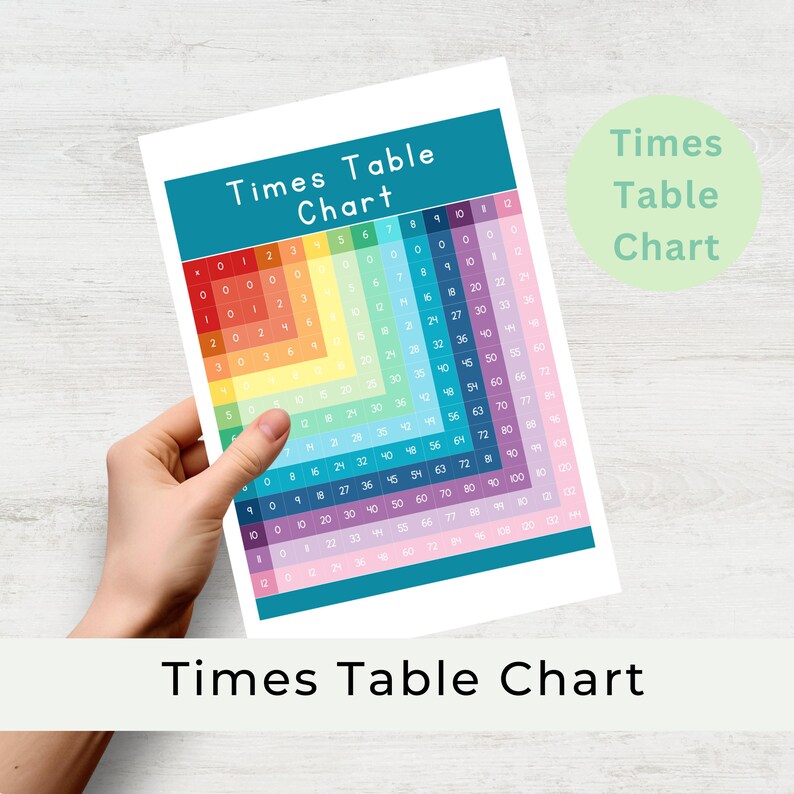 Times Table Chart | Multi Colored | - Etsy
