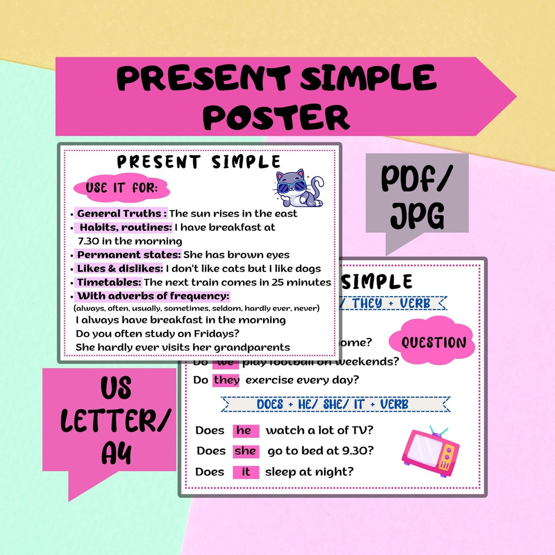 Present Tense Simple Chart Poster Overview Summary English - Etsy
