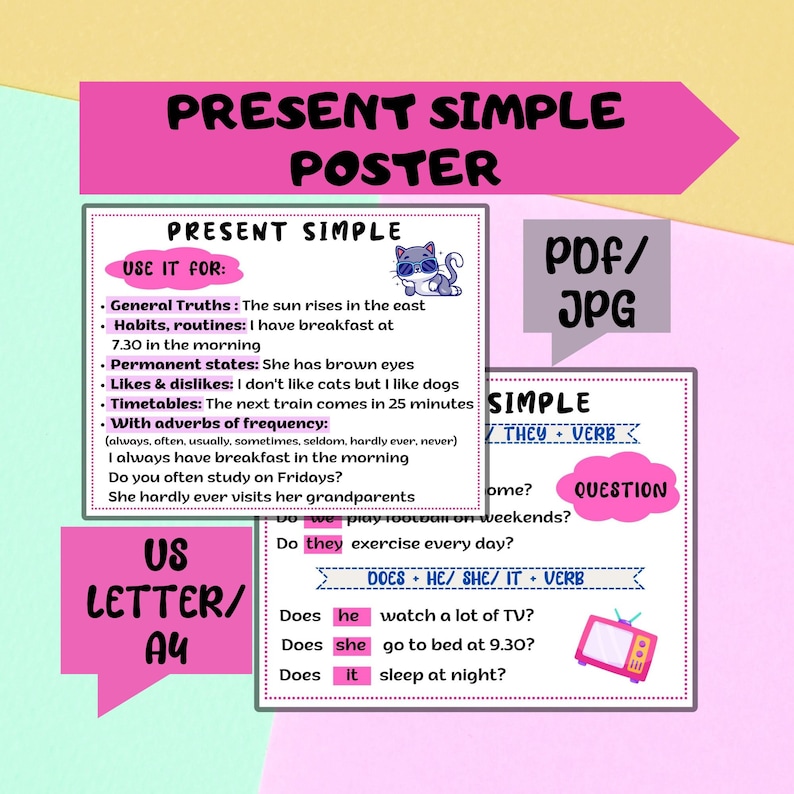Present Tense Simple Chart Poster Overview Summary English - Etsy