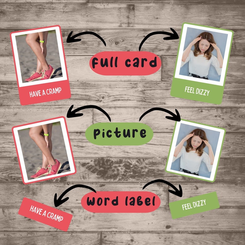 Illness & Injury Flashcards: Real Pictures, Editable Cards (digital ...