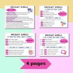 Present Tense Simple Chart Poster Overview Summary English Grammar ...