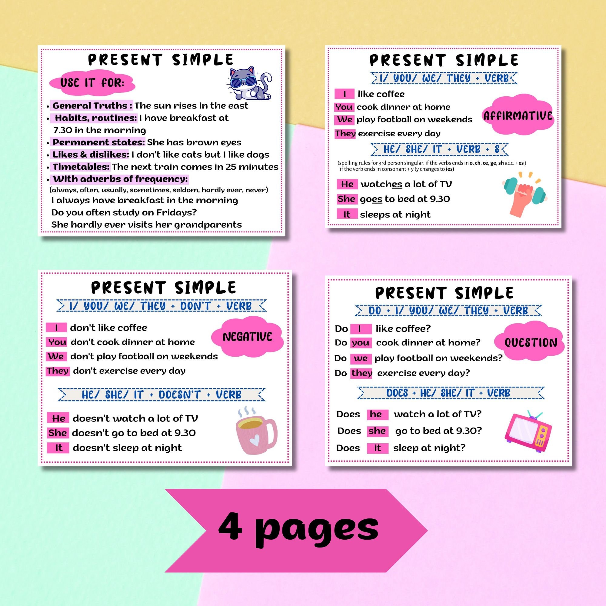 Present Tense Simple Chart Poster Overview Summary English Grammar ...