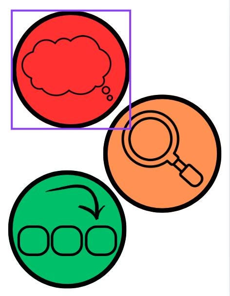 IB PYP Bulletin Board • Learner Profiles, Specified Concepts, Themes ...