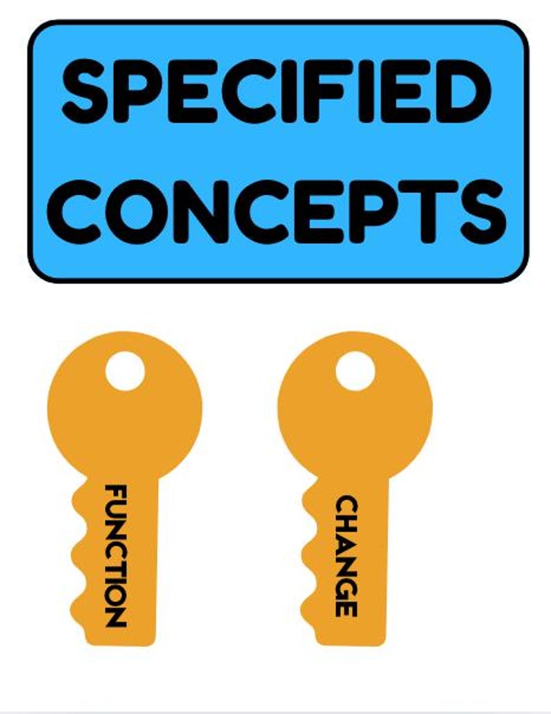IB PYP Bulletin Board • Learner Profiles, Specified Concepts, Themes ...
