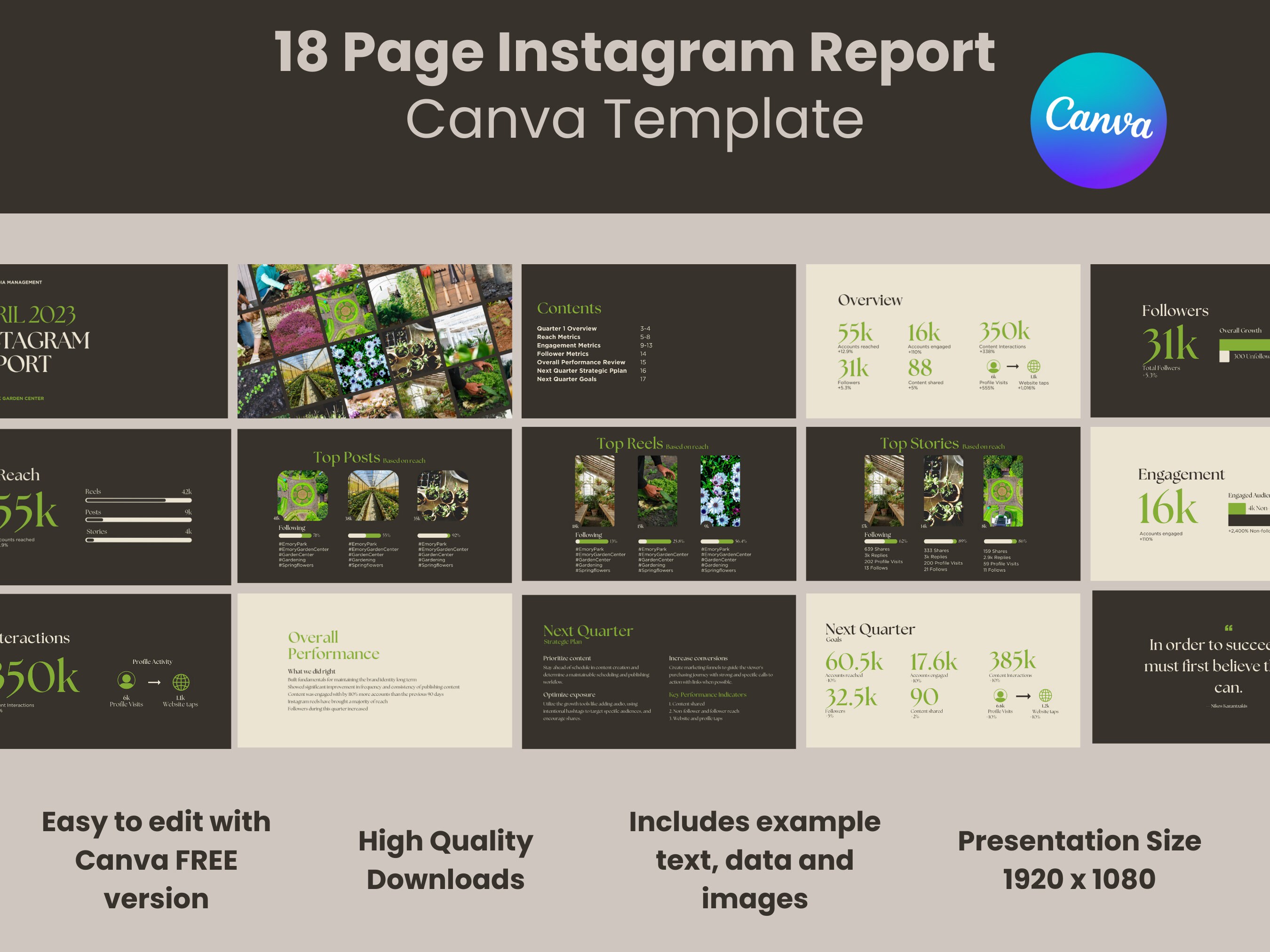 Monthly Social Media Report Instagram Report Canva Template Social ...