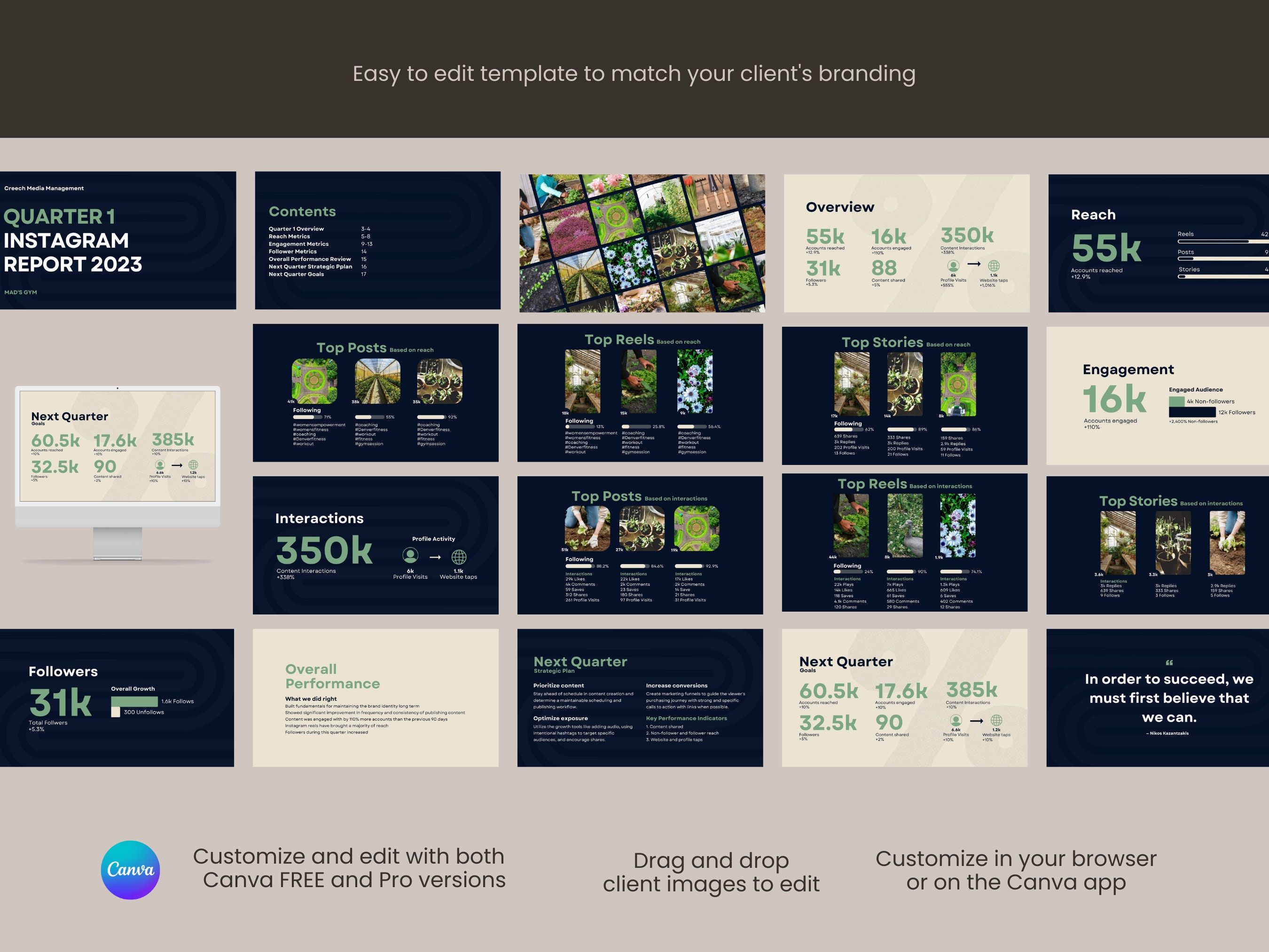 Monthly Social Media Report | Instagram Report Canva Template | Social ...