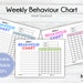 Weekly Behaviour Chart for Kids | Behaviour Tracker | Behaviour Reward ...