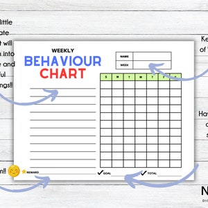 Weekly Behaviour Chart for Kids | Behaviour Tracker | Behaviour Reward ...