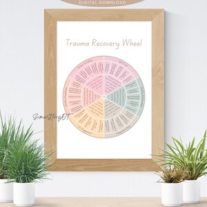 Emotion Wheel, Feelings Wheel, TRAUMA RECOVERY WHEEL, Therapy Decor ...