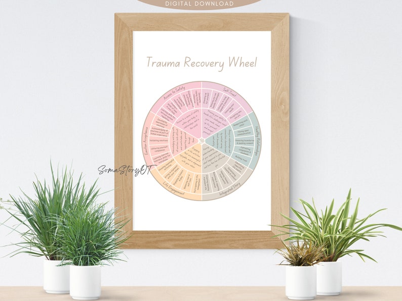 Emotion Wheel, Feelings Wheel, TRAUMA RECOVERY WHEEL, Therapy Decor ...