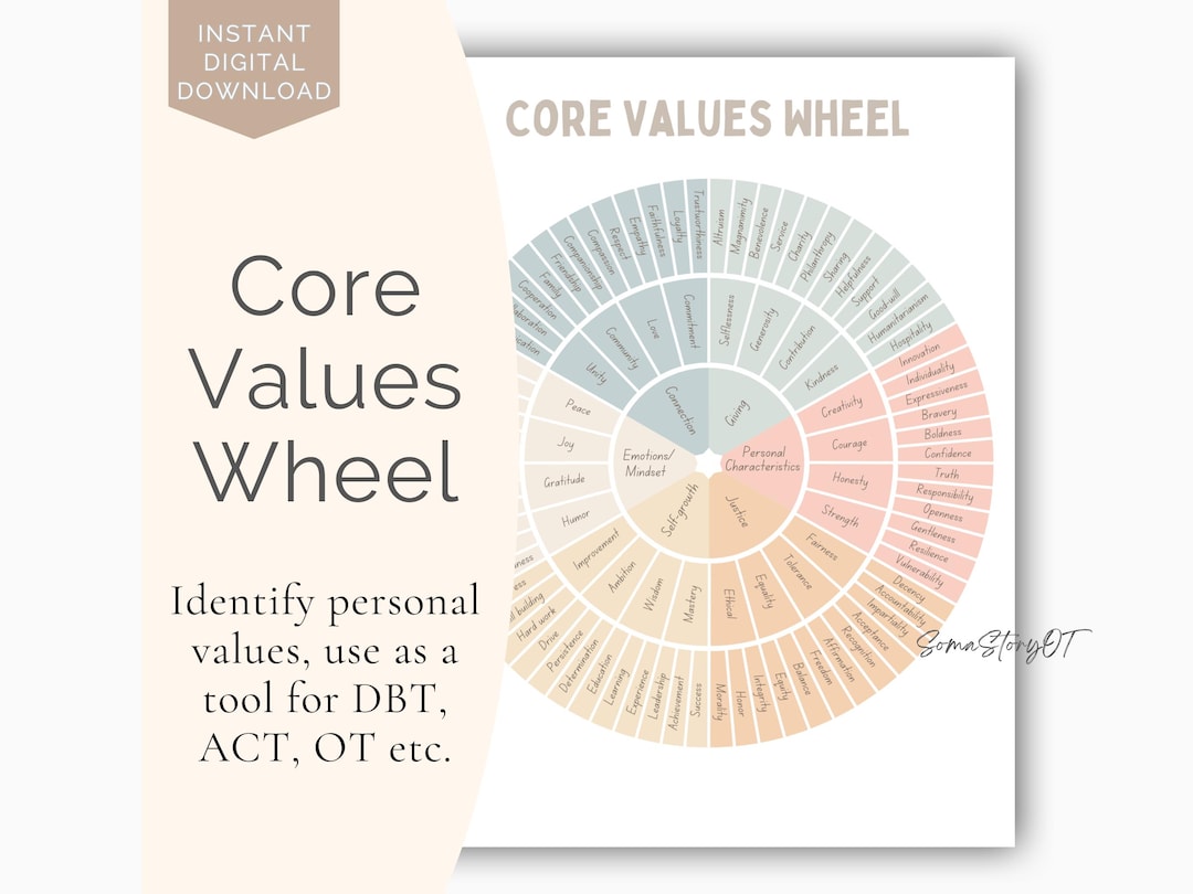 Emotion Wheel, Feelings Wheel, CORE VALUES WHEEL, Therapy Office Decor ...