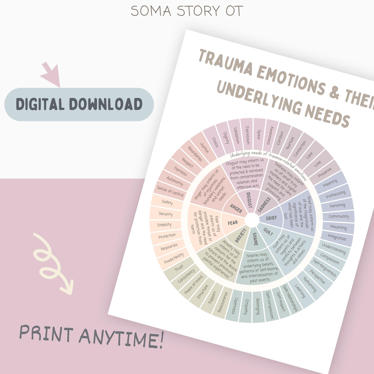 Emotion Wheel, Feelings Wheel, TRAUMA EMOTIONS & NEEDS Wheel, Trauma ...
