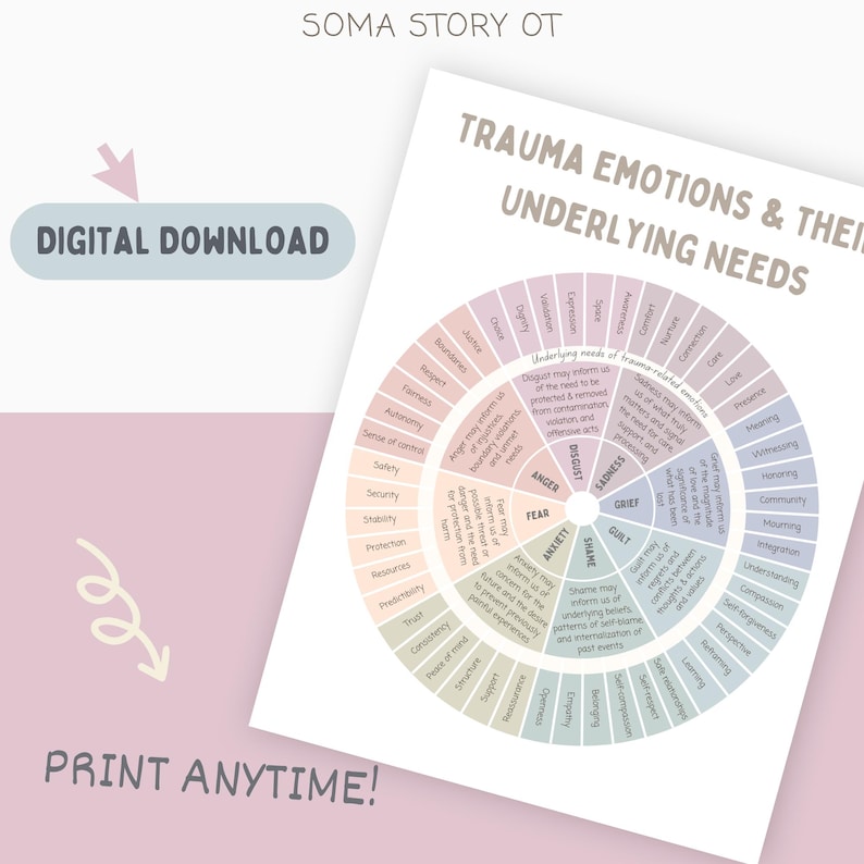 Trauma Emotions and Needs Wheel; Tool for Emotion Healing & Trauma ...