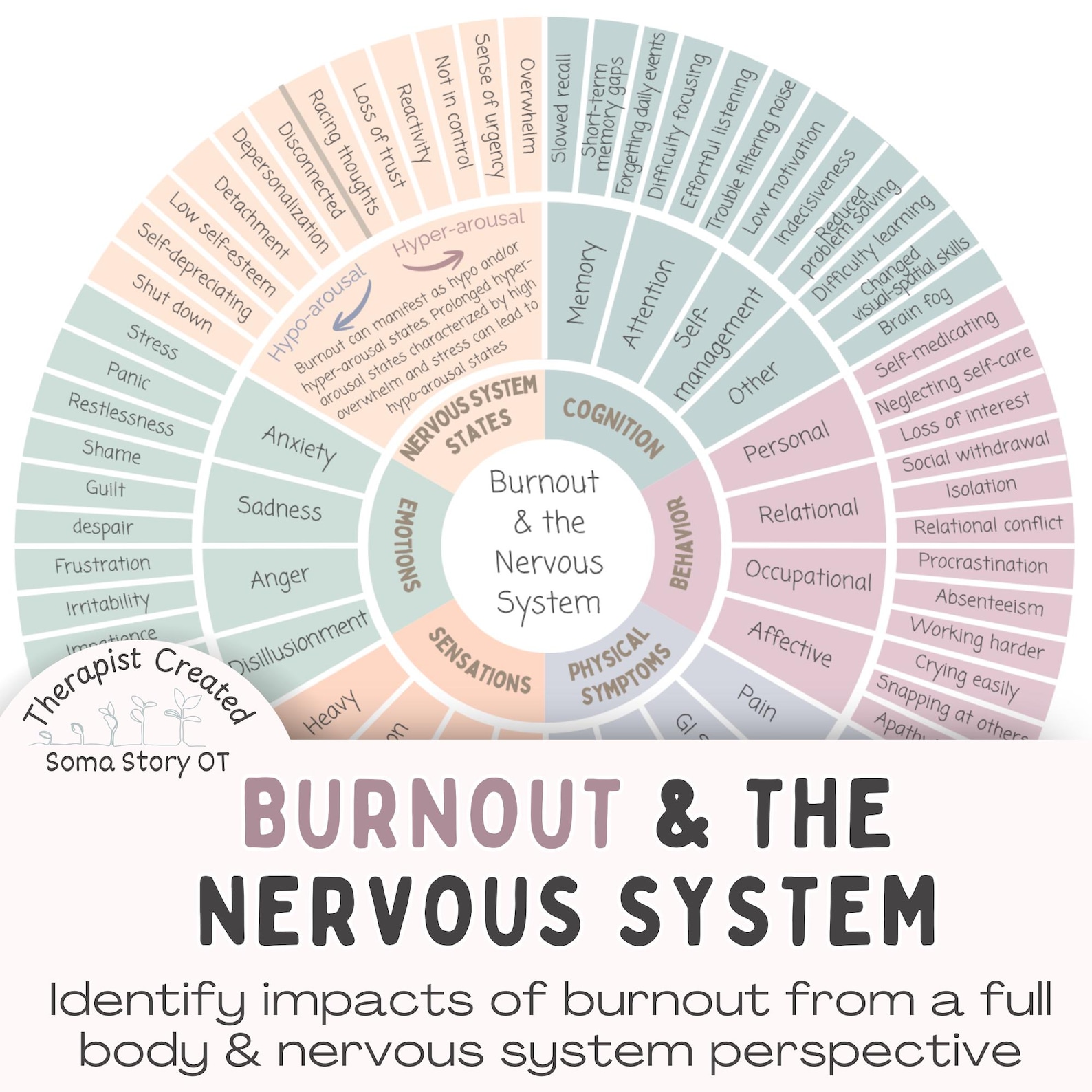 Burnout & the Nervous System Wheel: Trauma Therapy Tool for Burnout ...