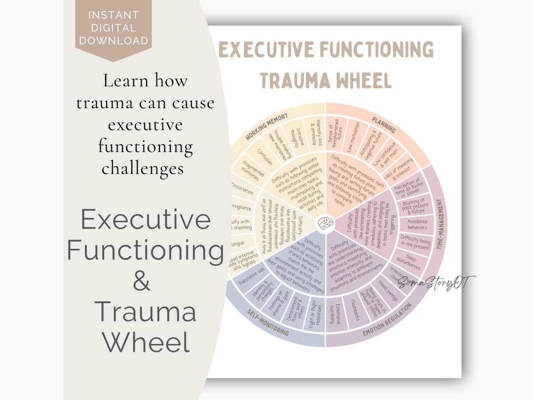 Emotion Wheel, Feelings Wheel, EXECUTIVE FUNCTIONING & TRAUMA Wheel ...