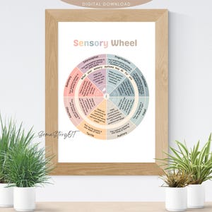 Emotion Wheel, Feelings Wheel, SENSORY POSTER, Occupational Therapy ...